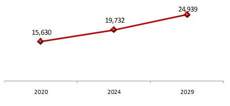 Kuwait: Planned Generation Capacity and Transmission Capacity - Global ...