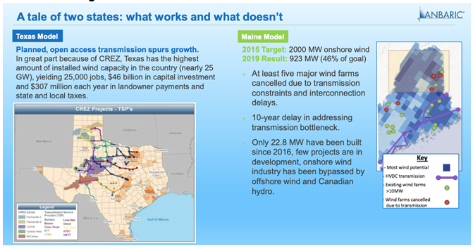 Conference highlights on Offshore Wind Transmission, US - Global ...