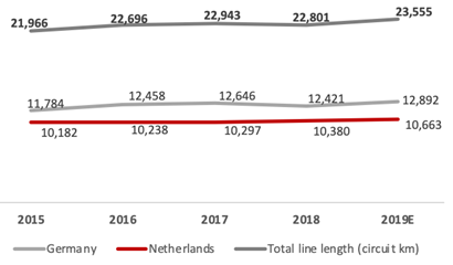Dutch-German TenneT: Supporting energy transition through offshore grid ...