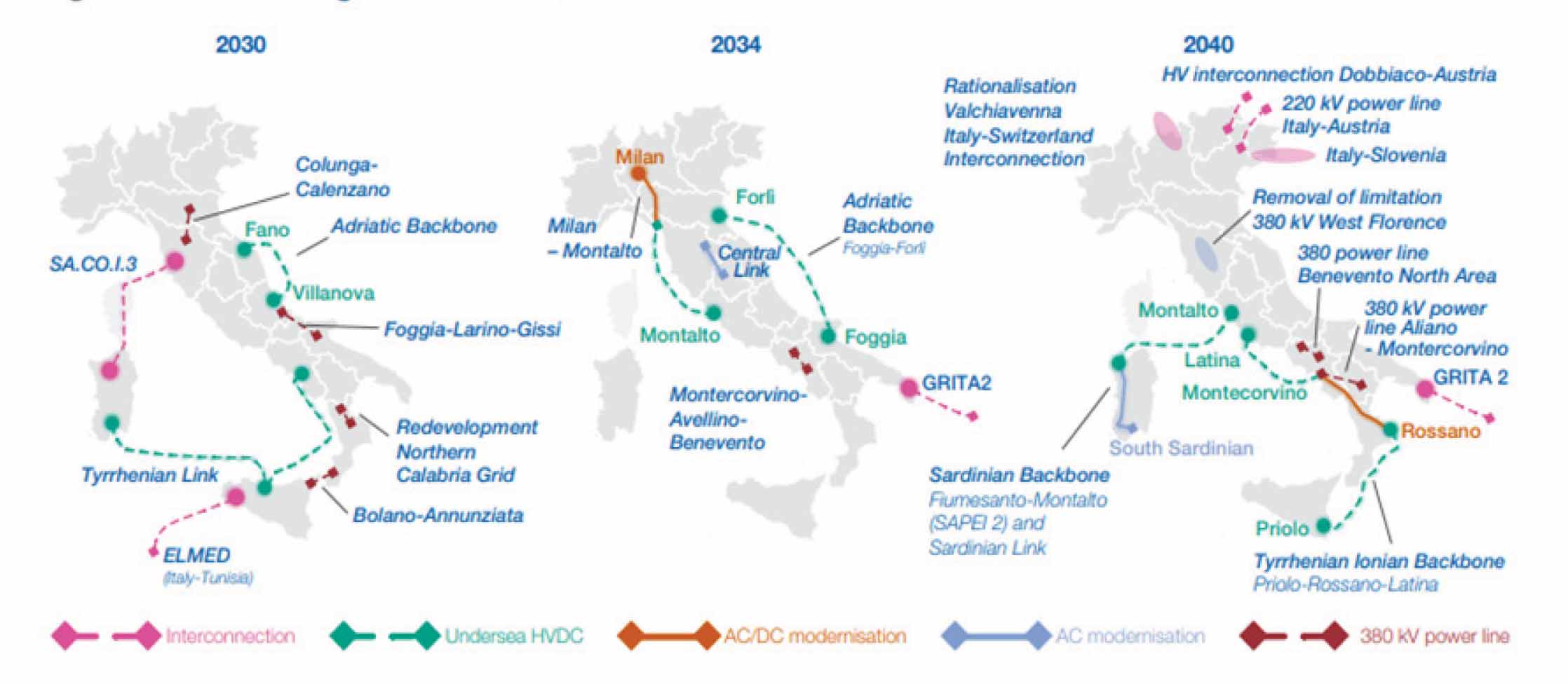 Italy’s Energy Transition: Terna plans major grid expansion to support ...