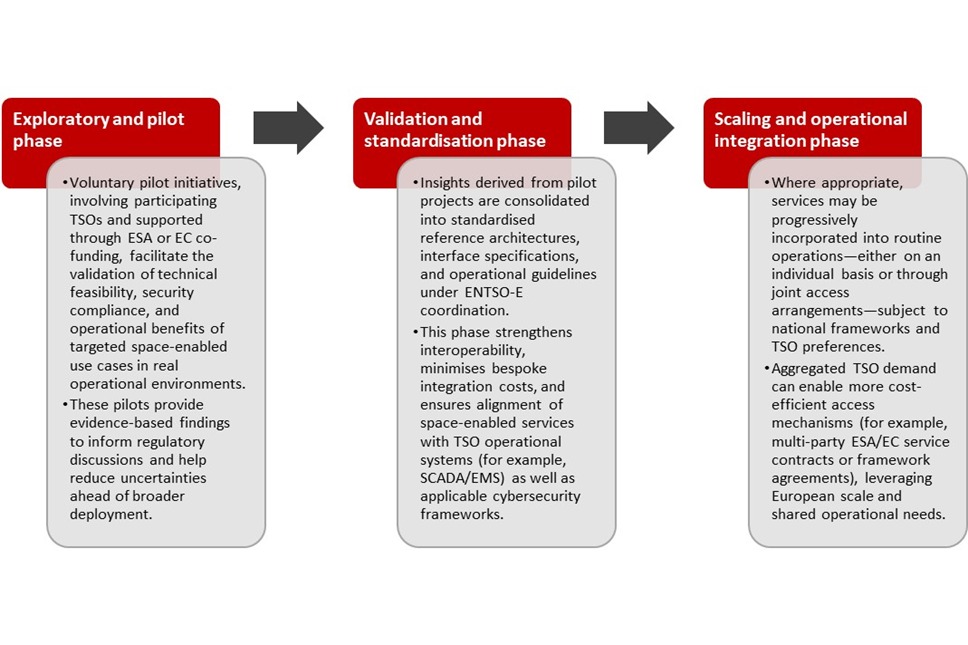 Leveraging EU Space Programme: ENTSO-E makes recommendations for ...